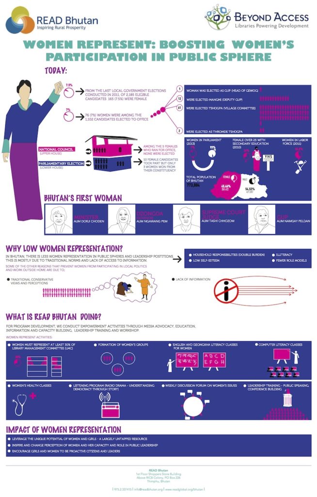 women-represent-poster - READ Global